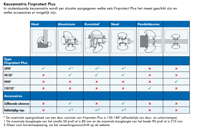 Deurstrips Professioneel – www.kindveilighuis.nl